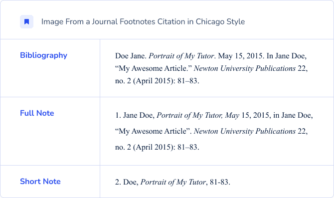 Citing an Image Chicago Style: A Complete Guide