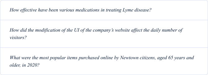 Research Questions: Definition, Writing Guide + Examples