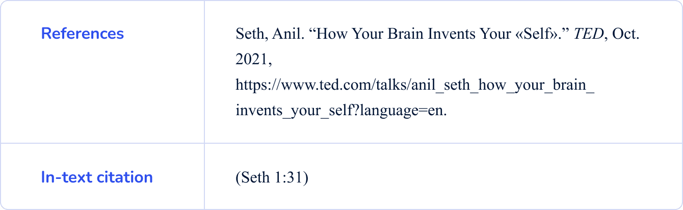 How To Cite A TED Talk In MLA Formatting Guide