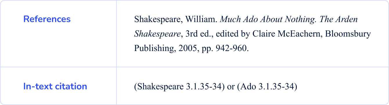 Citing Shakespeare In MLA Citation Quotation Guide