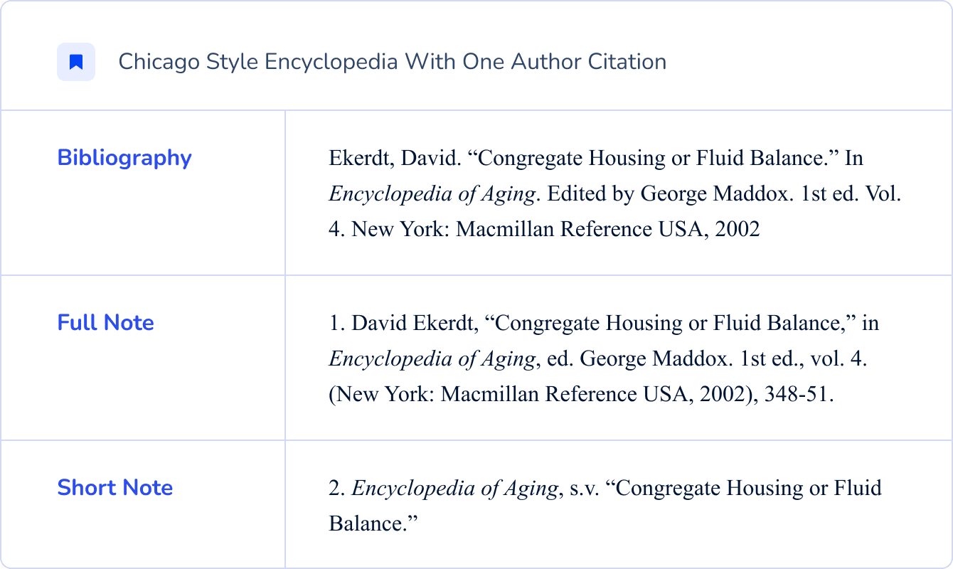 How to Cite an Encyclopedia or Dictionary in Chicago Style