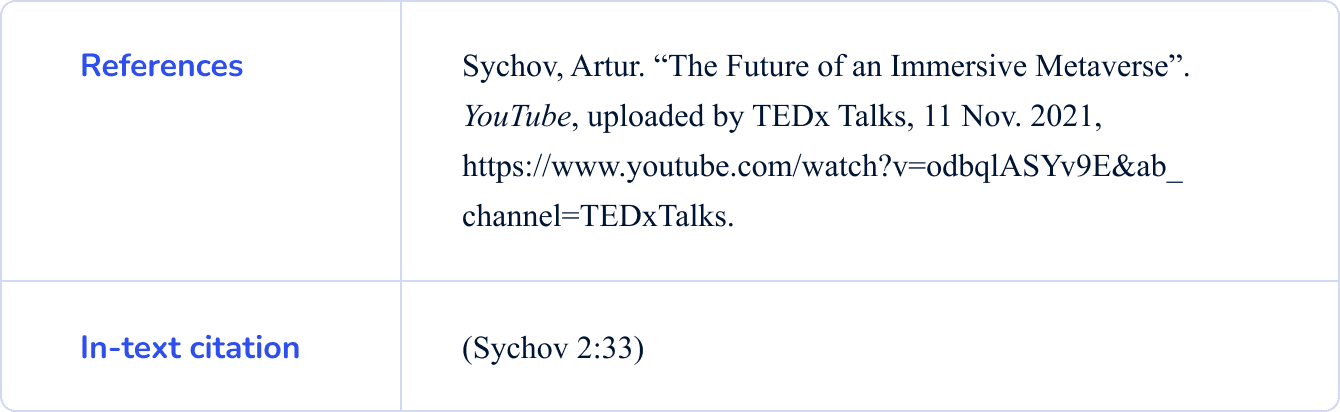 How To Cite A TED Talk In MLA Formatting Guide