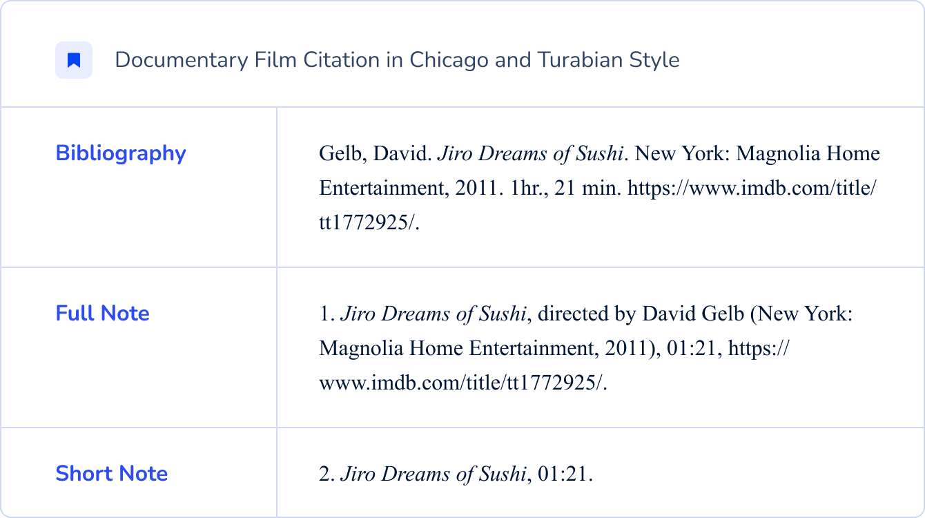 How To Cite A Movie In Chicago Turabian Style Full Guide