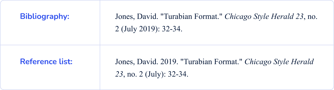 Turabian Paper Format • 5-Minute Style Guide