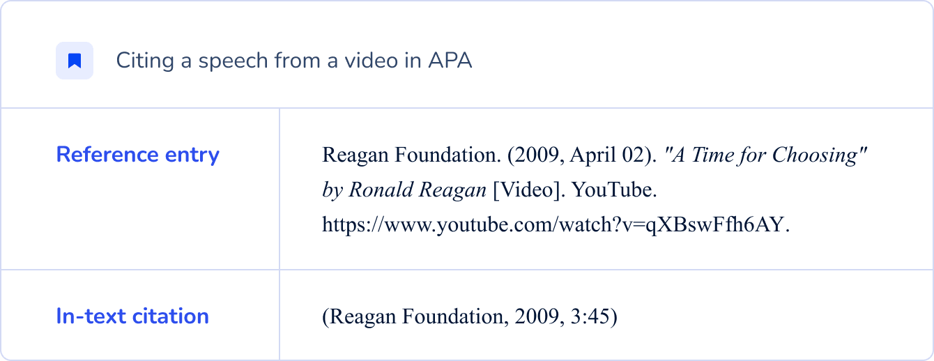 How to Cite a Speech APA: All Tricks You Need to Know
