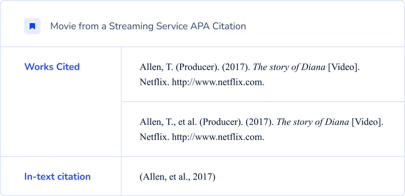 How To Cite A Movie In APA A Quick Guide And Examples