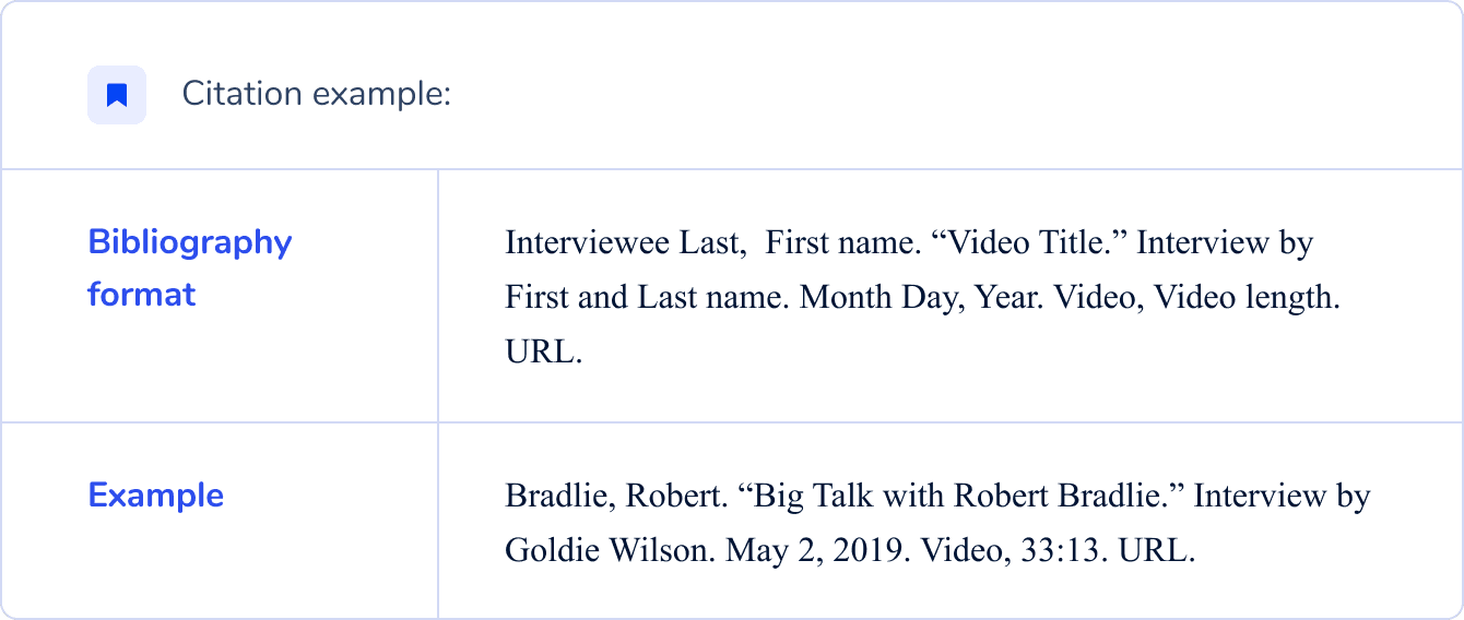 How To Cite An Interview Chicago Style Detailed Guide
