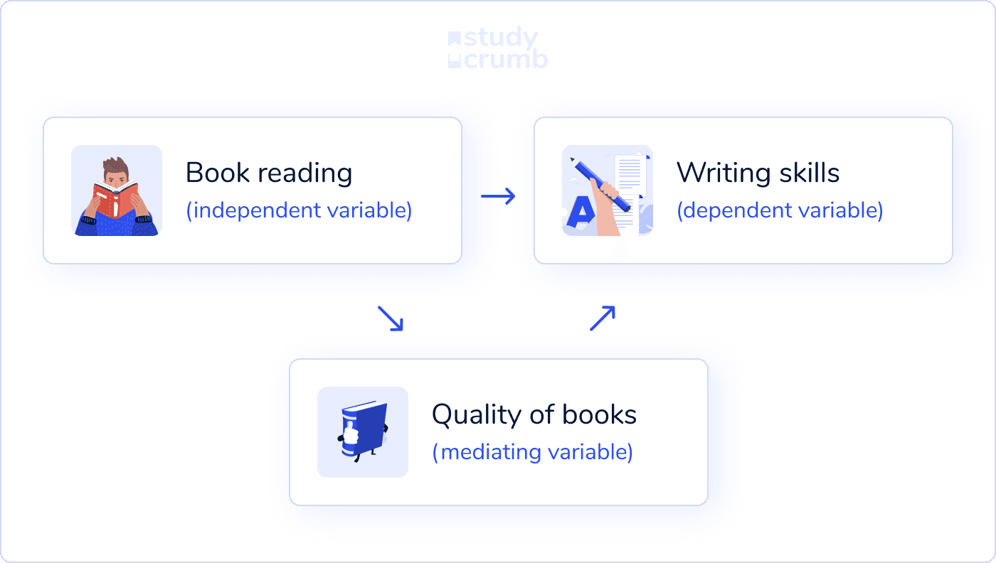 Create a Conceptual Framework for Your Dissertation