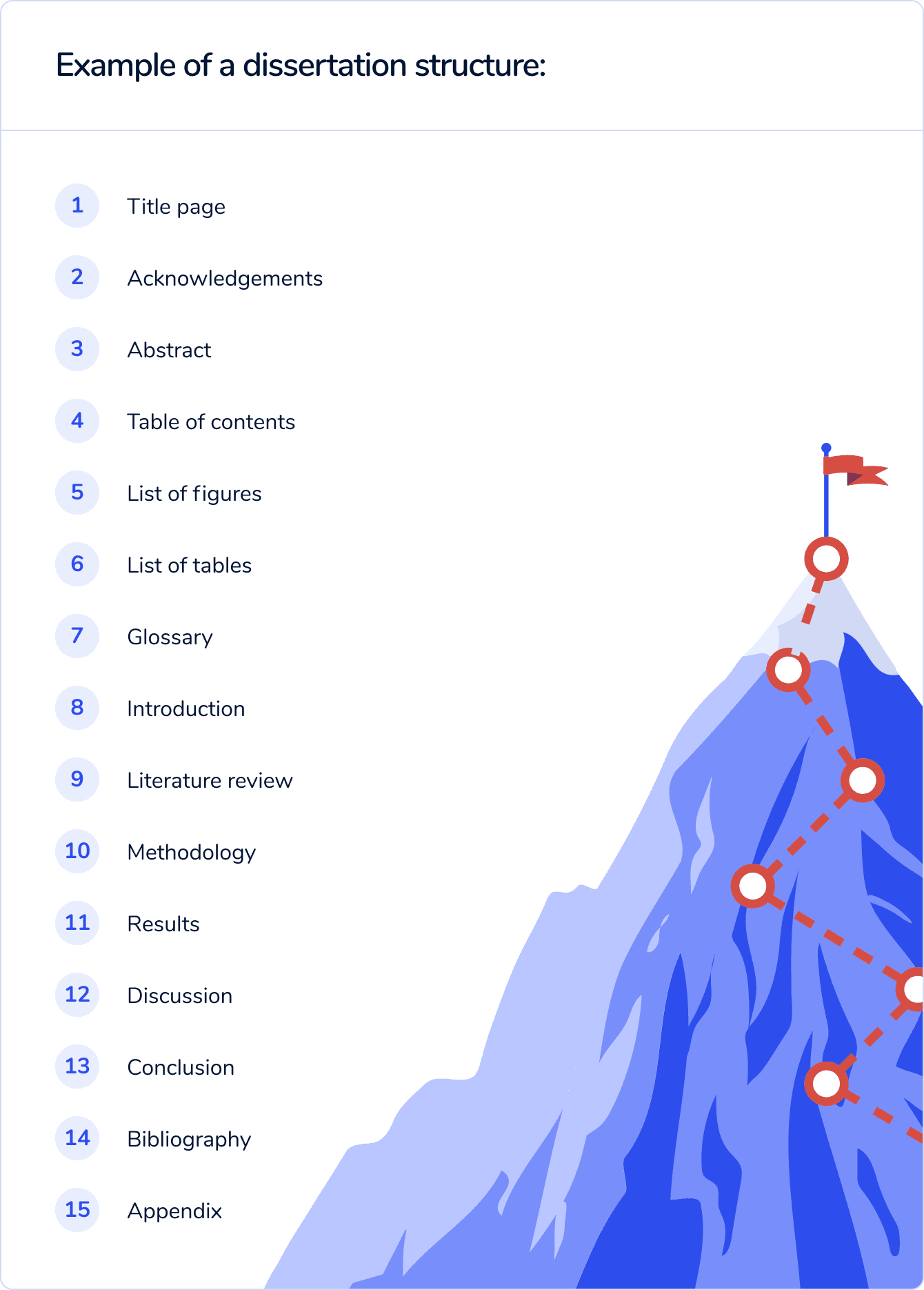 How to Write a Dissertation in 9 Simple Steps