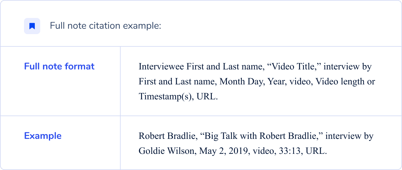 How to Cite an Interview Chicago Style | Detailed Guide