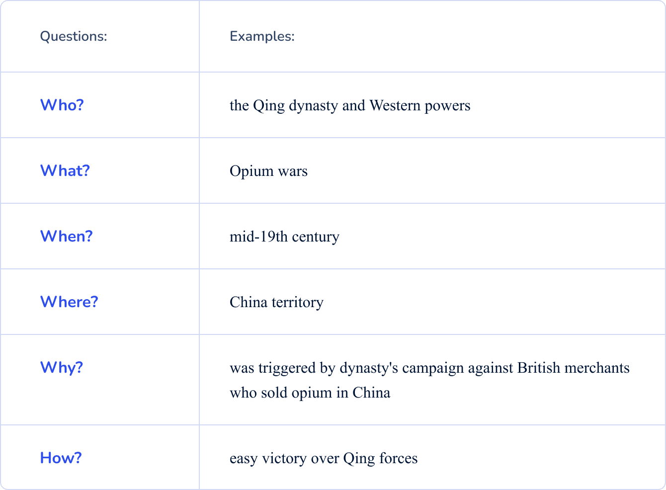 Rough Draft: Why It's Important and How to Write