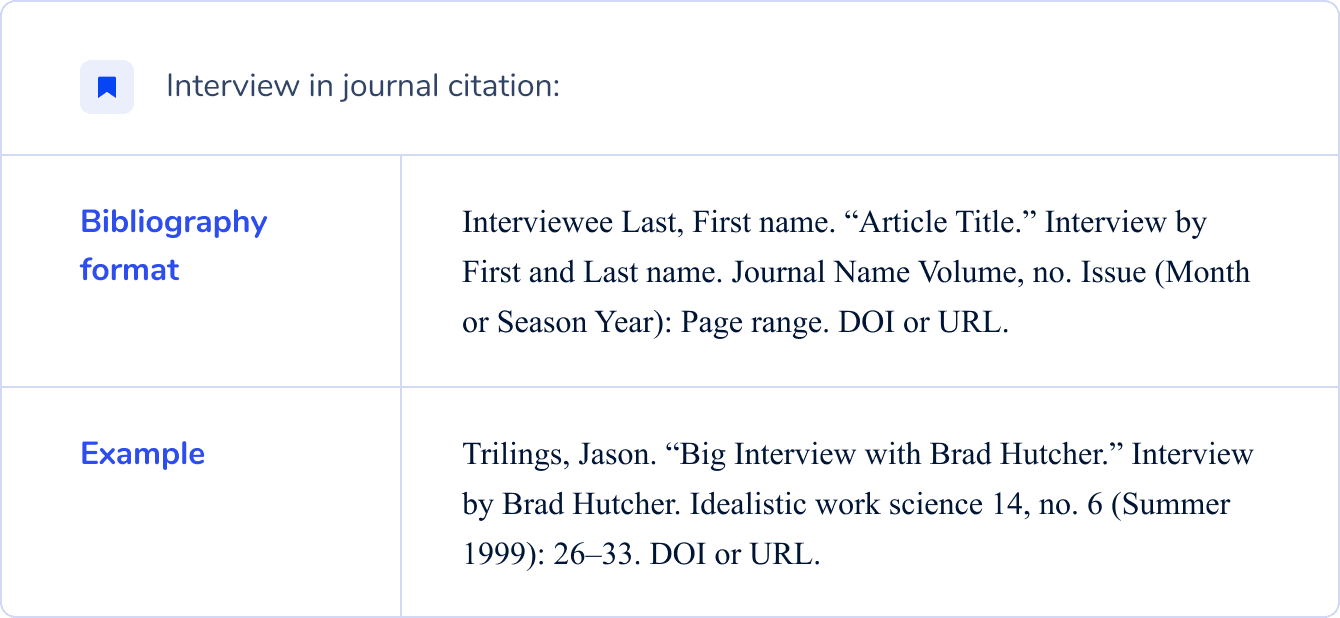 How to Cite an Interview Chicago Style | Detailed Guide
