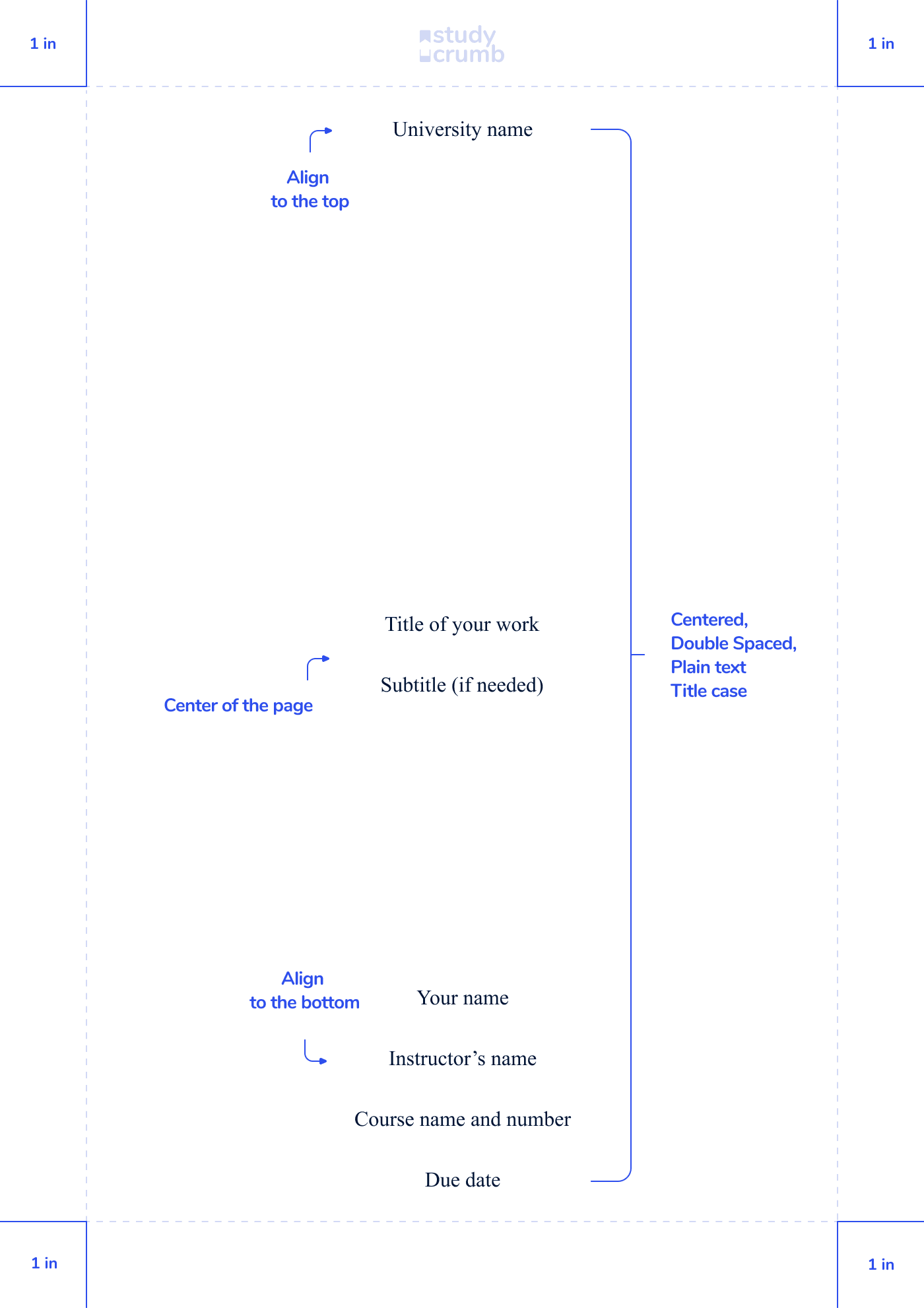 MLA Heading Format and Writing Tips - StudyCrumb