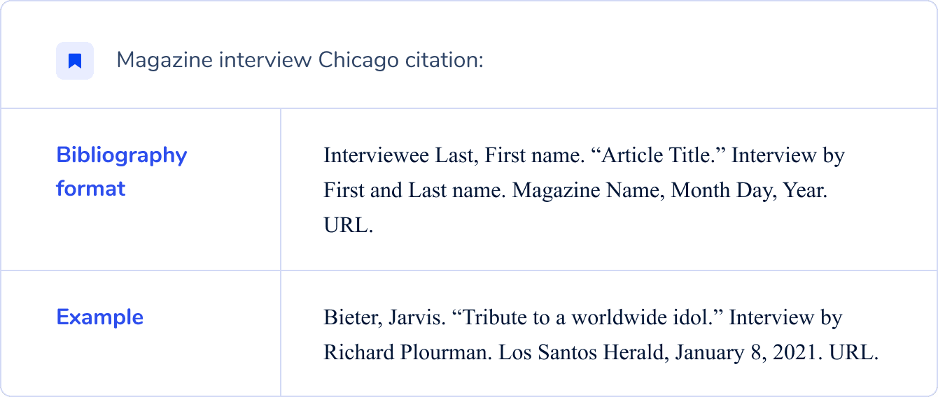 How to Cite an Interview Chicago Style | Detailed Guide