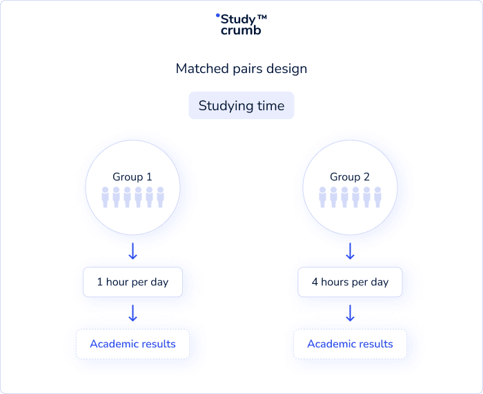 Experimental Design: How to Create a Good One & Examples