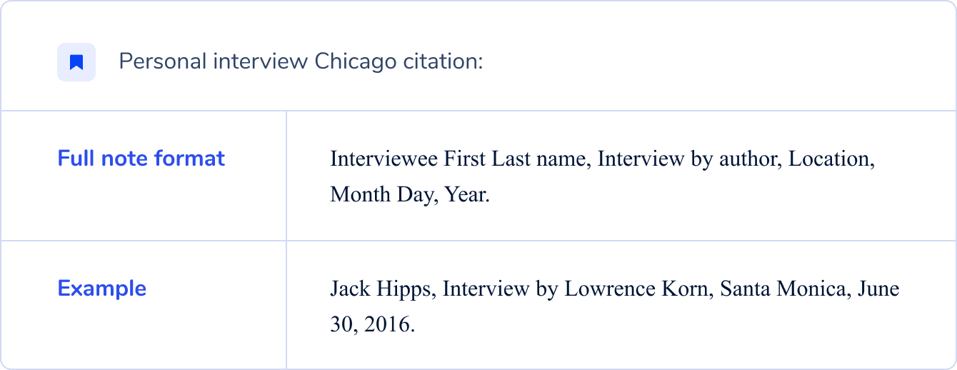 How To Cite An Interview Chicago Style Detailed Guide How To Cite An Interview Chicago Style Detailed Guide