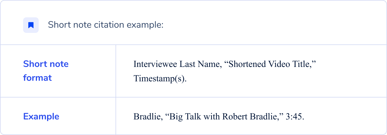 How to Cite an Interview Chicago Style | Detailed Guide