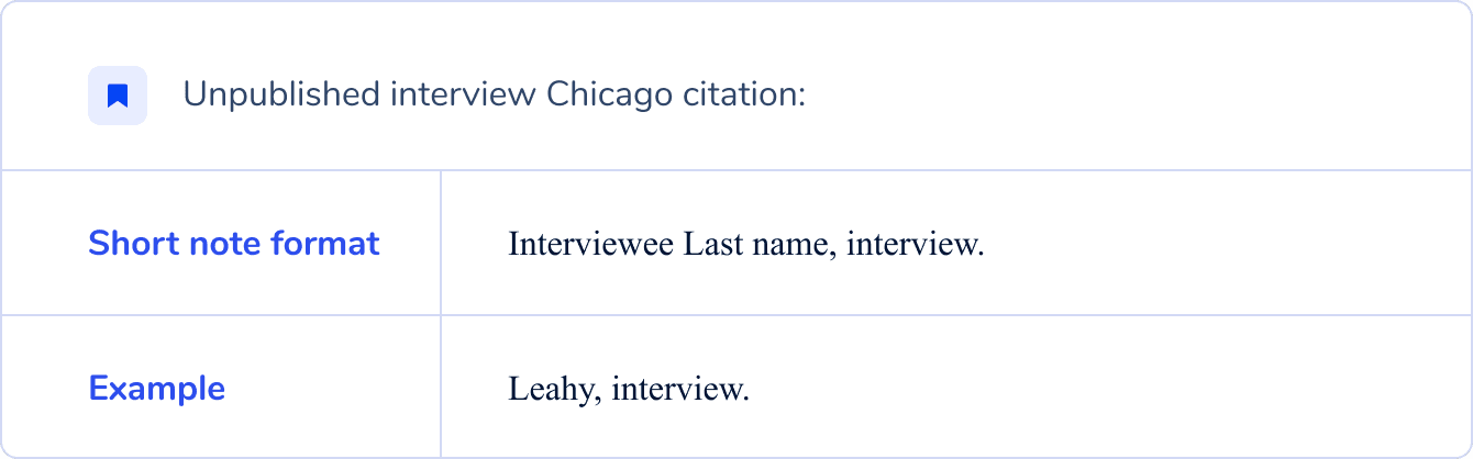 How to Cite an Interview Chicago Style | Detailed Guide