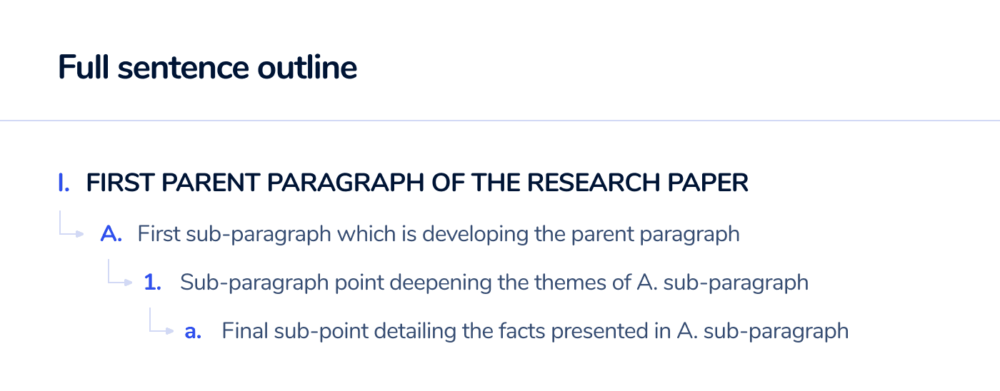 Research Paper Outline | Writing Tips and Examples
