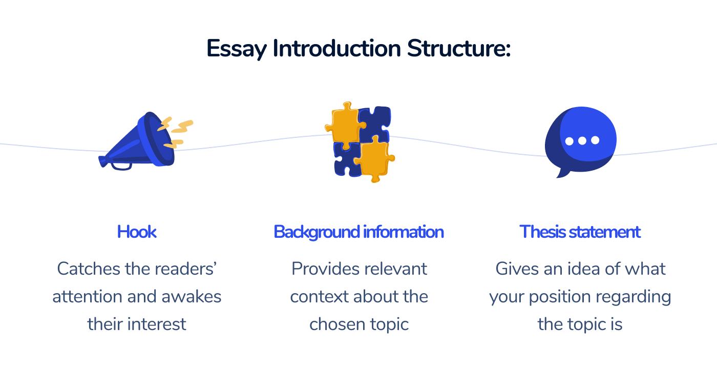 How to Write a Hook for an Essay | Pro Tips and Examples