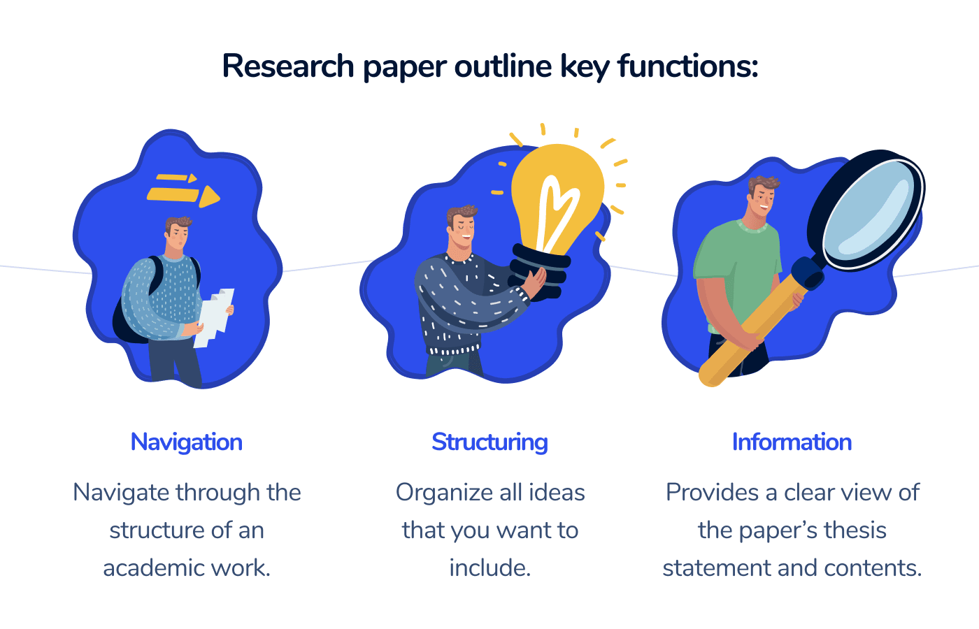 Research Paper Outline | Writing Tips and Examples
